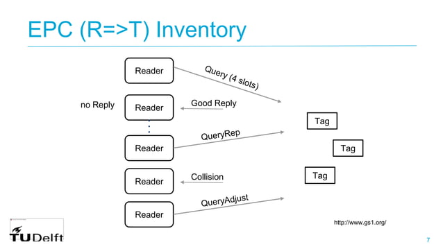 Rfid Epc Protocol Ppt
