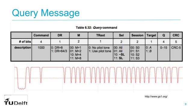 Rfid Epc Protocol Pptx Computer Networking Computing