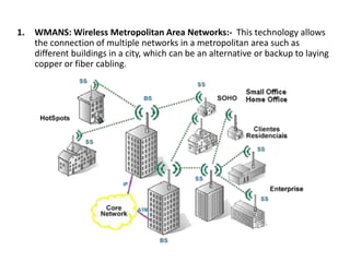 Wireless networking | PPTX
