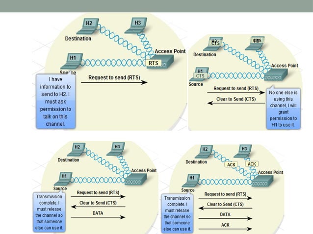 wireless networki/wireless networking.pptx