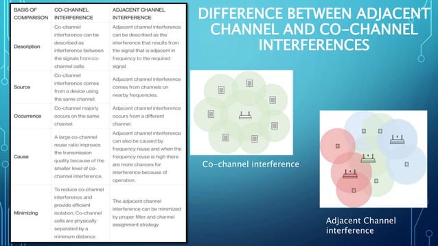 wireless networking p1.pptx