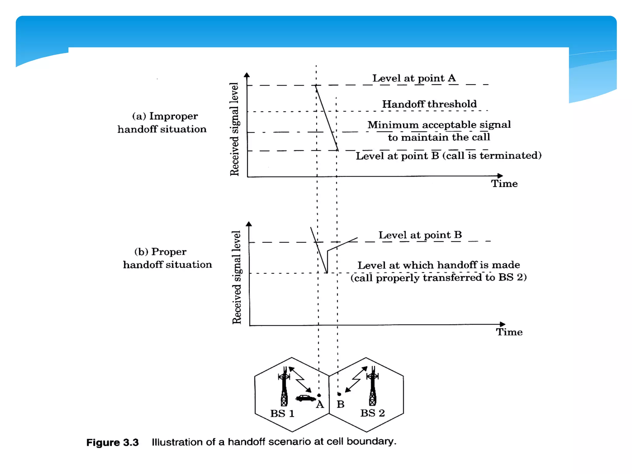 Wireless network planning and operation | PDF