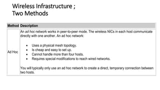 WIRELESS NETWORKS DEVICES CONFIGURATION. | PPTX | Internet | Computing