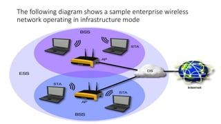 WIRELESS NETWORKS DEVICES CONFIGURATION. | PPTX | Internet | Computing