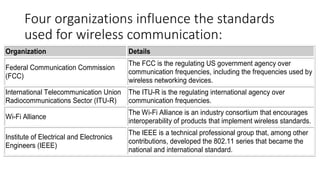 WIRELESS NETWORKS DEVICES CONFIGURATION. | PPTX | Internet | Computing