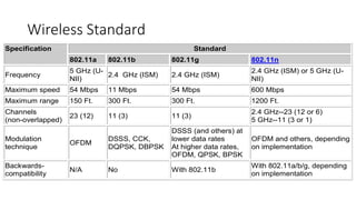 WIRELESS NETWORKS DEVICES CONFIGURATION. | PPTX | Internet | Computing