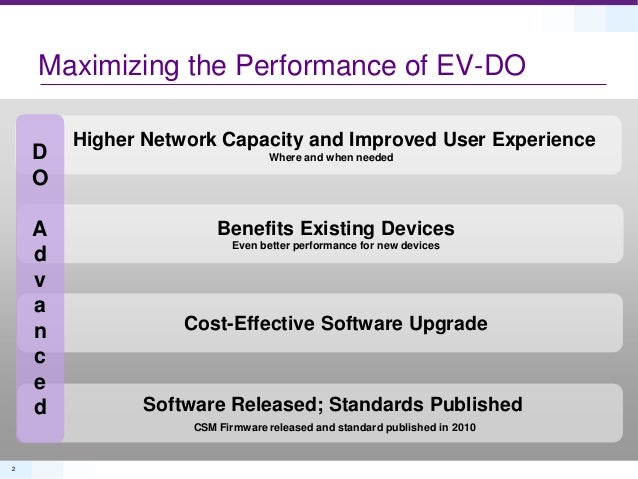 HH QUALCOMM ev-do - do advanced maximizing the performance of ev-do