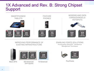HH QUALCOMM ev-do - rev. b - enhanced mobile broadband for all | PDF