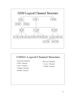 Wireless networks gsm cdma | DOC | Computer Networking | Computing