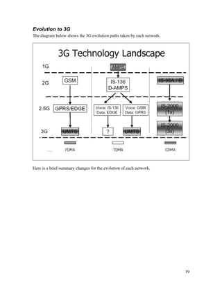Wireless networks gsm cdma | DOC | Computer Networking | Computing