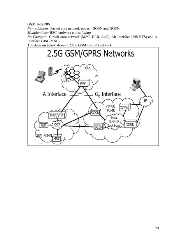 Wireless networks gsm cdma | DOC | Computer Networking | Computing
