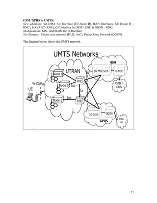 Wireless networks gsm cdma | DOC | Computer Networking | Computing