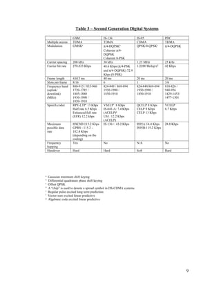 Wireless networks gsm cdma | DOC | Computer Networking | Computing