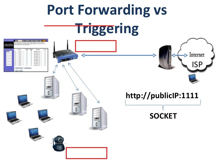 Wireless network security