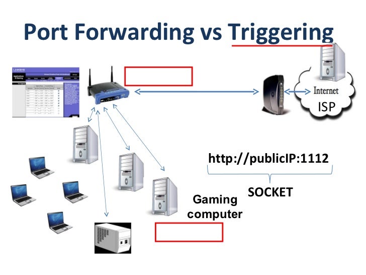 Trigger Port Vs Incoming Port at Ken Escobar blog