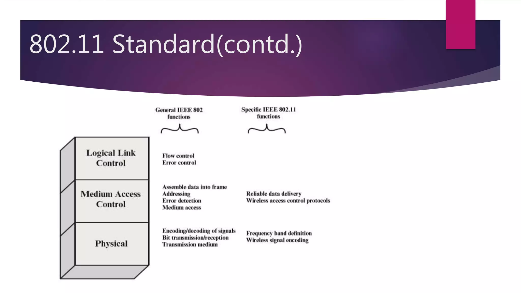 Wireless network security | PPTX