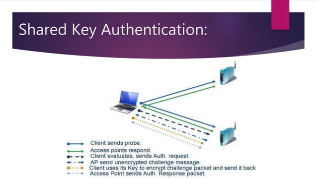 Wireless network security | PPTX