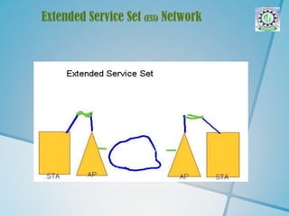 Wireless network security | PPTX