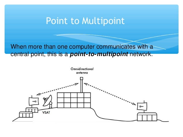 Wirelessnetworks mohit mehra
