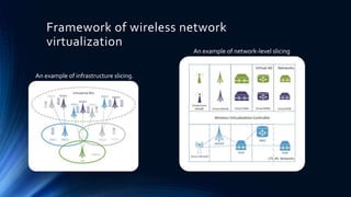 Wireless network virtualization : A Survey, Some Research Issues and ...