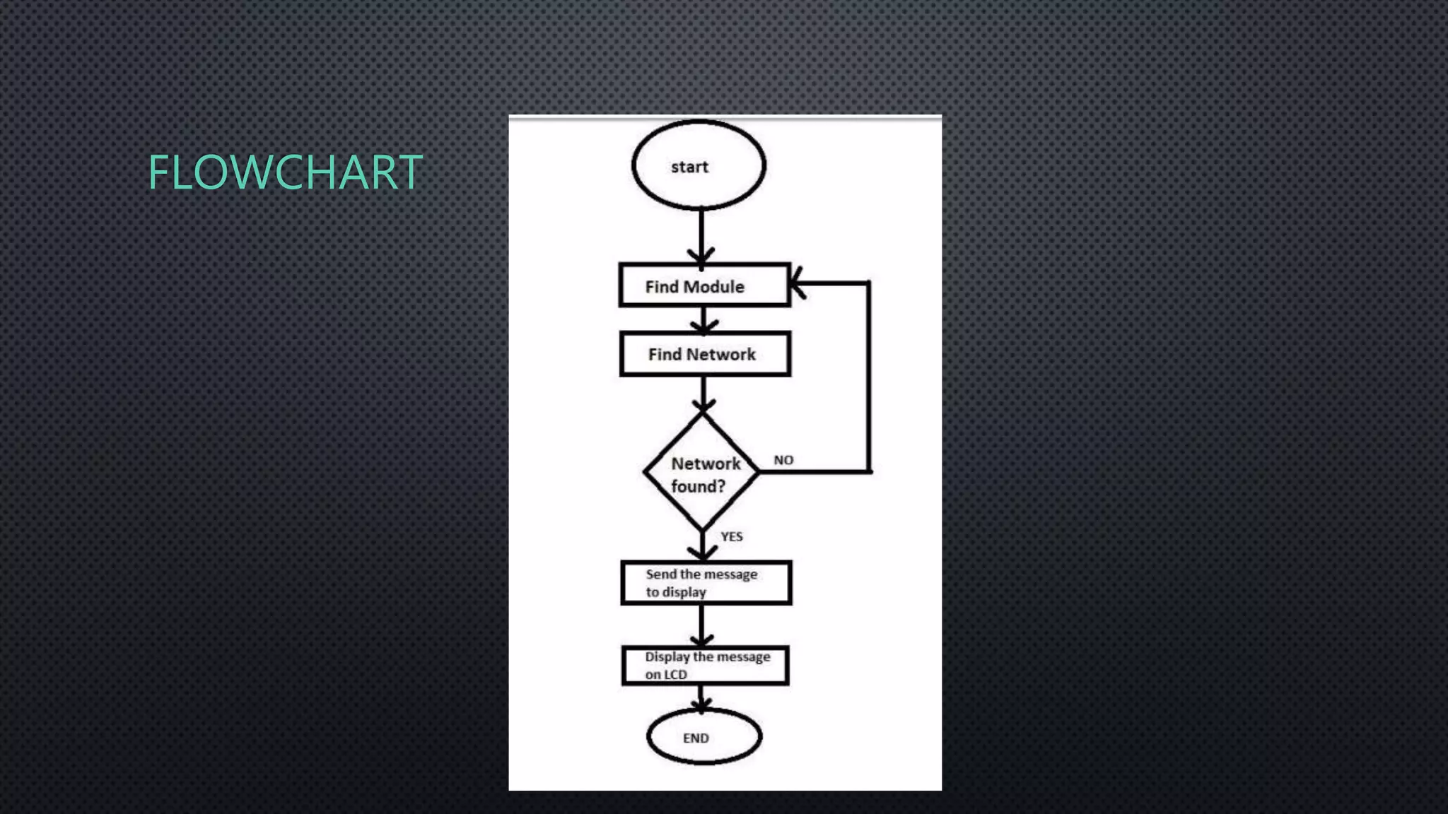 Wireless Noticeboard Using Gsm And Arduino Ppt