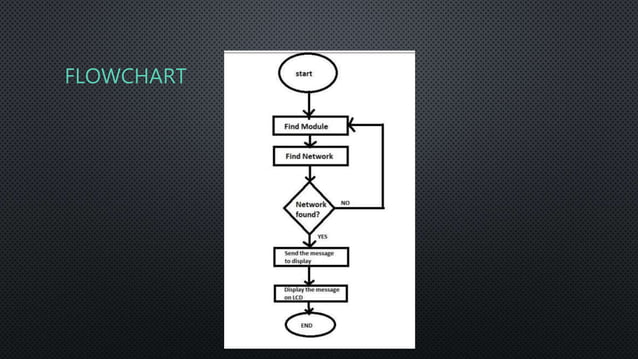 Wireless Noticeboard Using Gsm And Arduino Pptx Smartphones