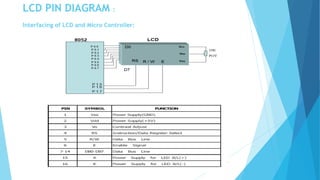 Wireless notice board using zigbee | PPTX