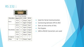 Wireless notice board using zigbee | PPTX