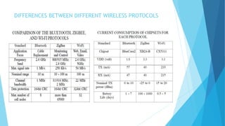 Wireless notice board using zigbee | PPTX