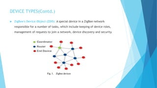 Wireless notice board using zigbee | PPTX