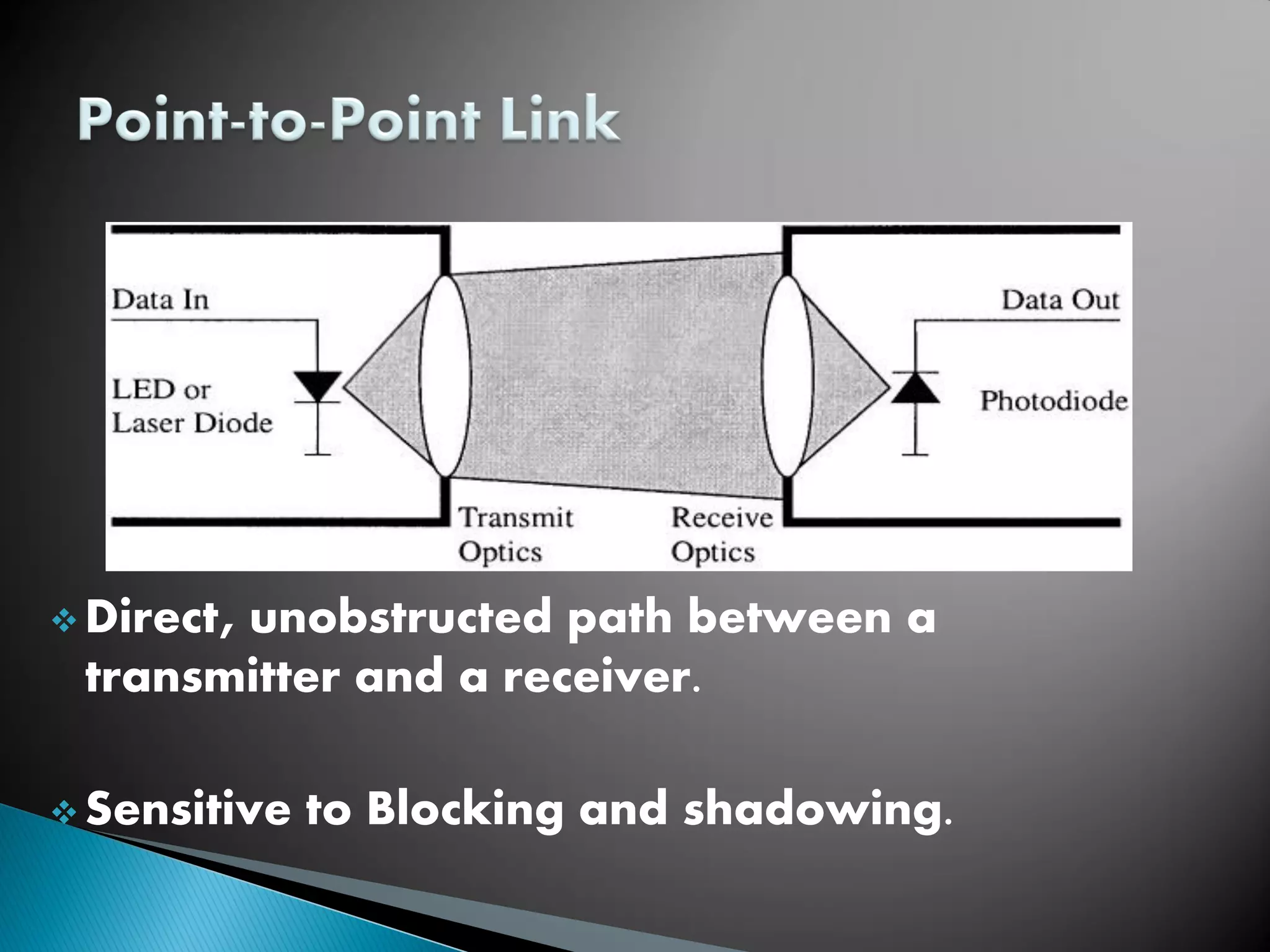 Wireless optical communication system | PDF