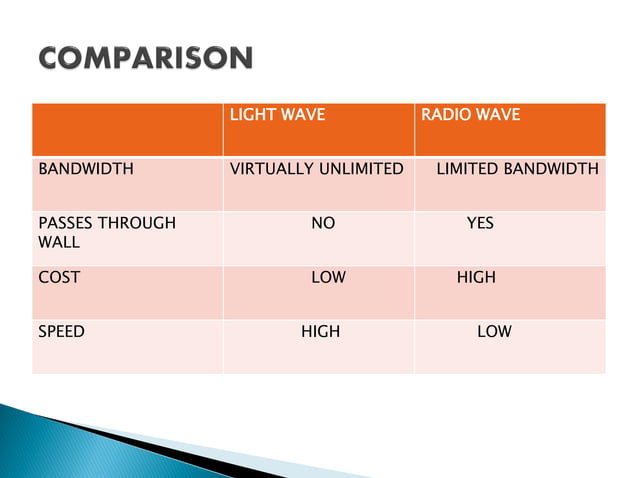 Wireless optical communication system | PDF | Computer Networking | Computing