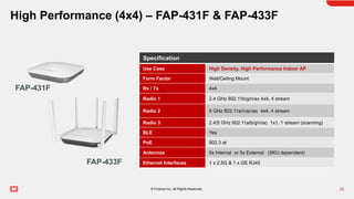 Wireless Overview Customer Deck_Mar21_bdbcommented.pptx