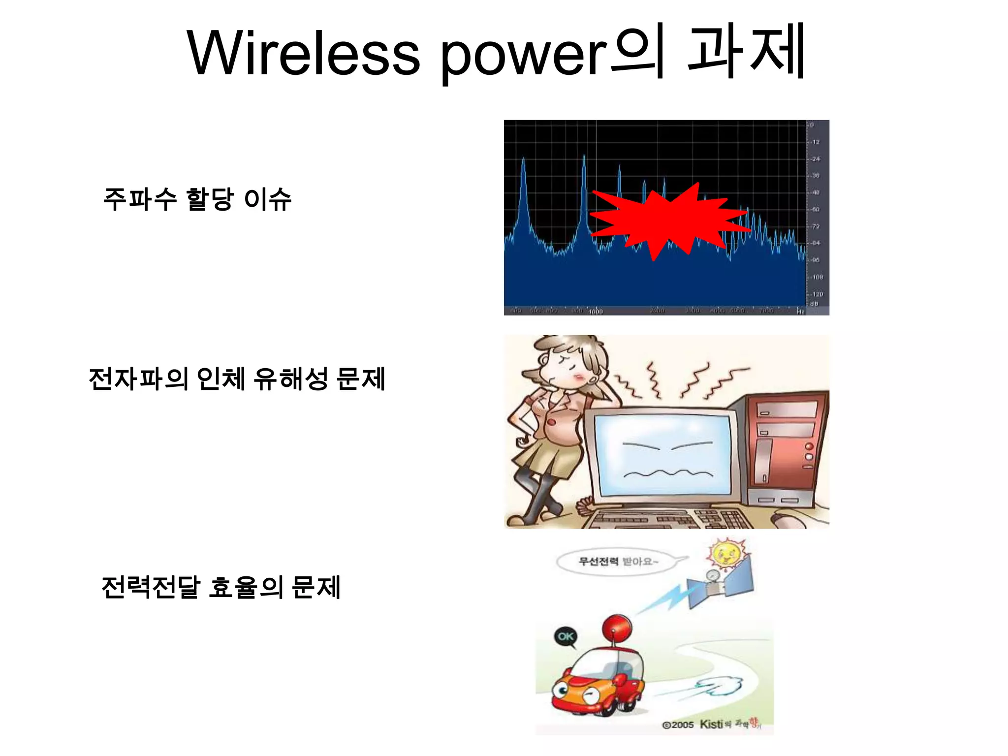 Wireless power | PPTX