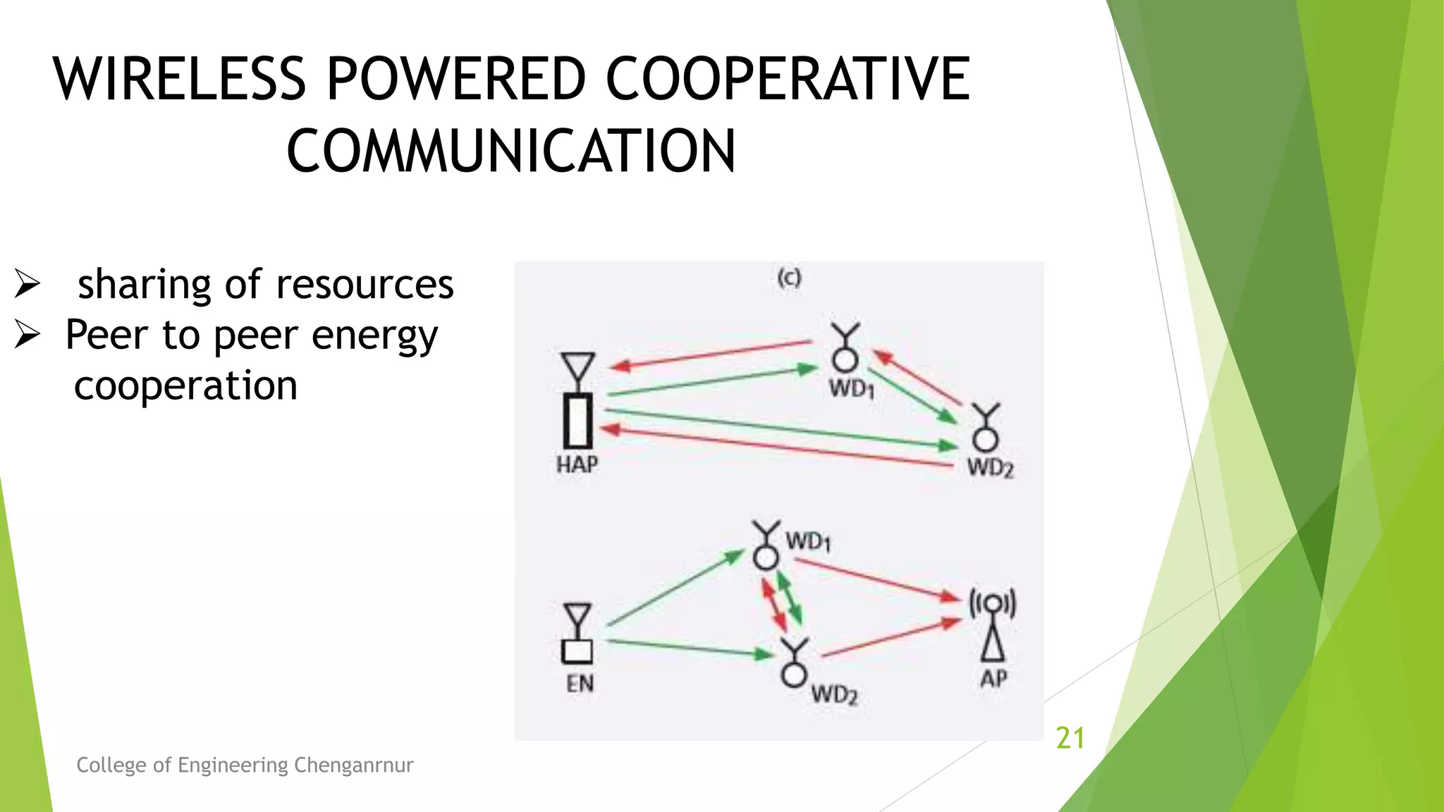 Wireless powered communication network | PPTX