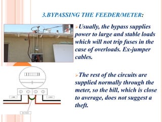 Wireless power theft monitoring | PPTX