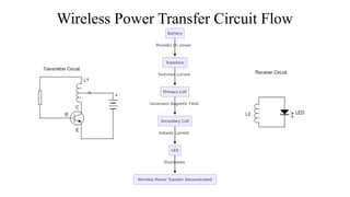 Wireless Power Transfer (Tilak College Of Education, Pune) | PPT