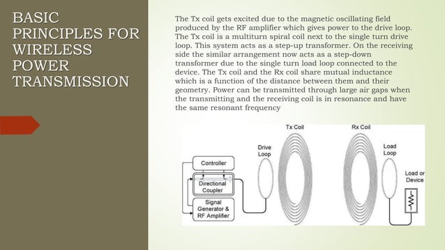 Wireless Power Transfer in Electric Vehicles.pptx | Technology & Computing