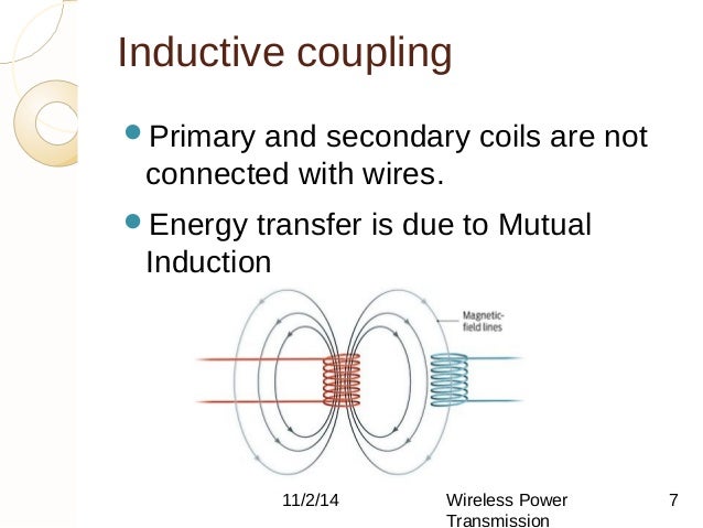 Wireless mobile charging by Inductive Coupling.