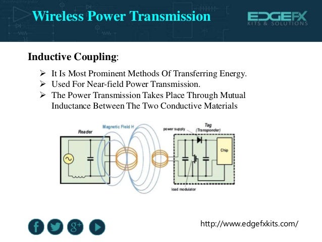 Wireless Power Transmission