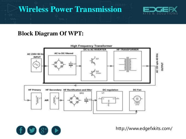 Wireless Power Transmission