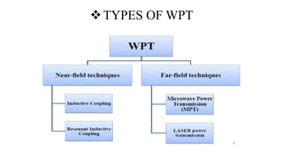Wireless power transmission | PPTX
