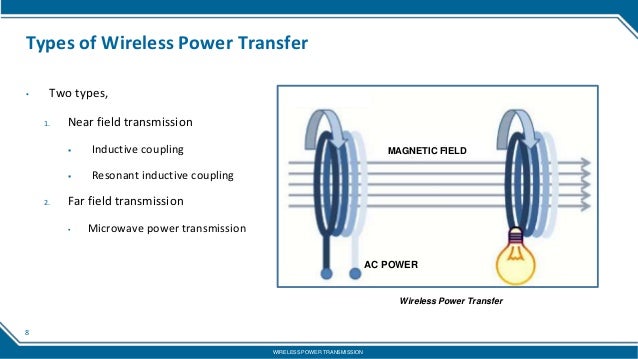 Wireless Power Transmission Using Resonant Inductive Coupling