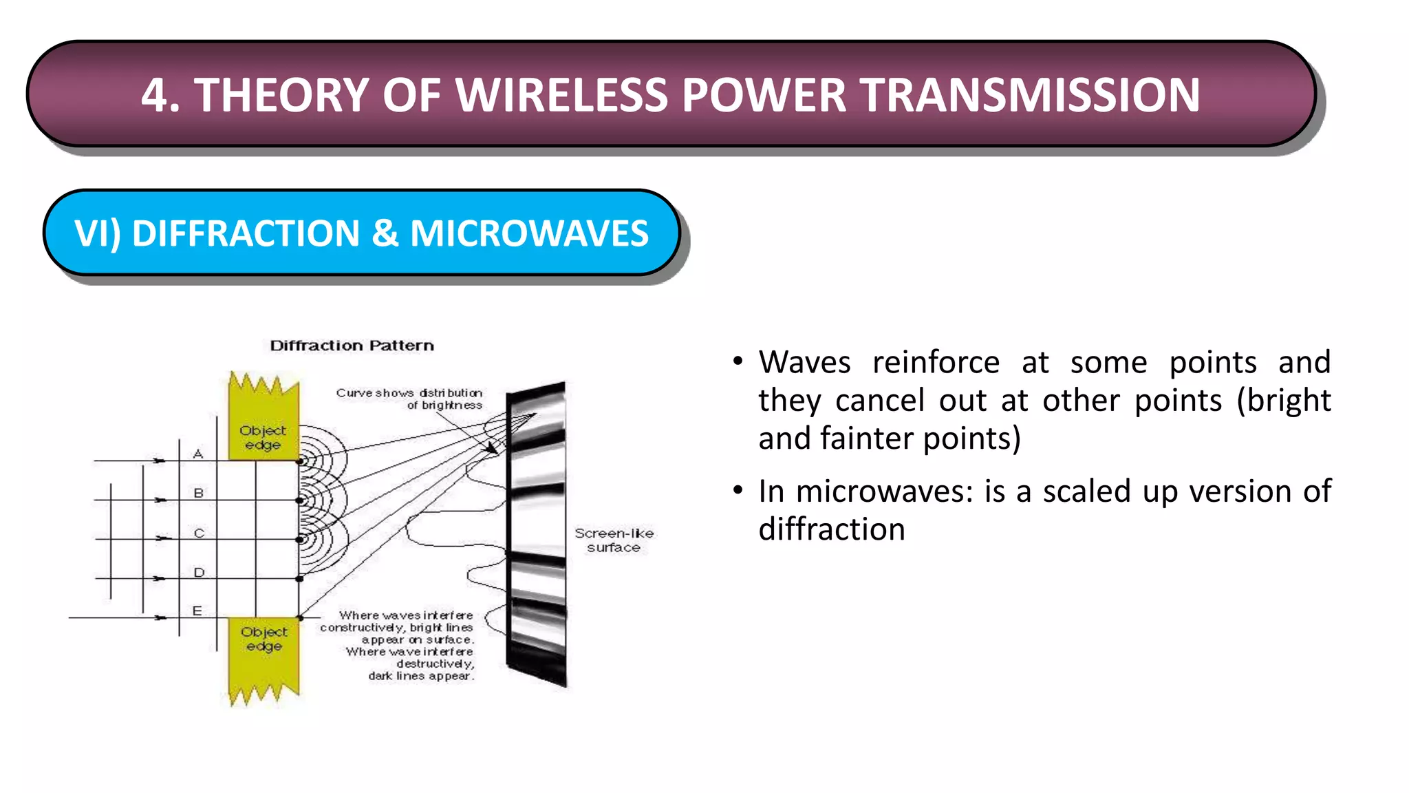 Wireless Power Transmission Ppt