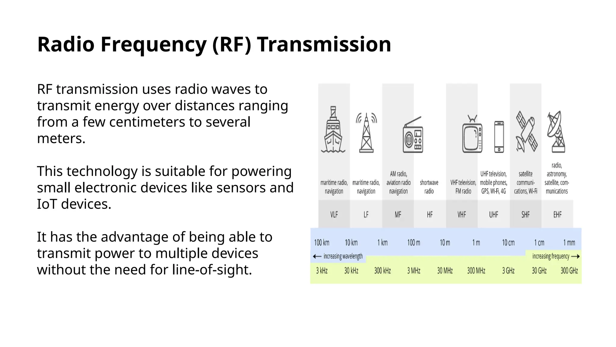 Wire Less Power Transmission in electrical engineering | PPTX