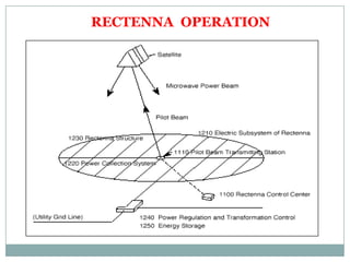 Wireless power transmission and reception using solar power satellites ...