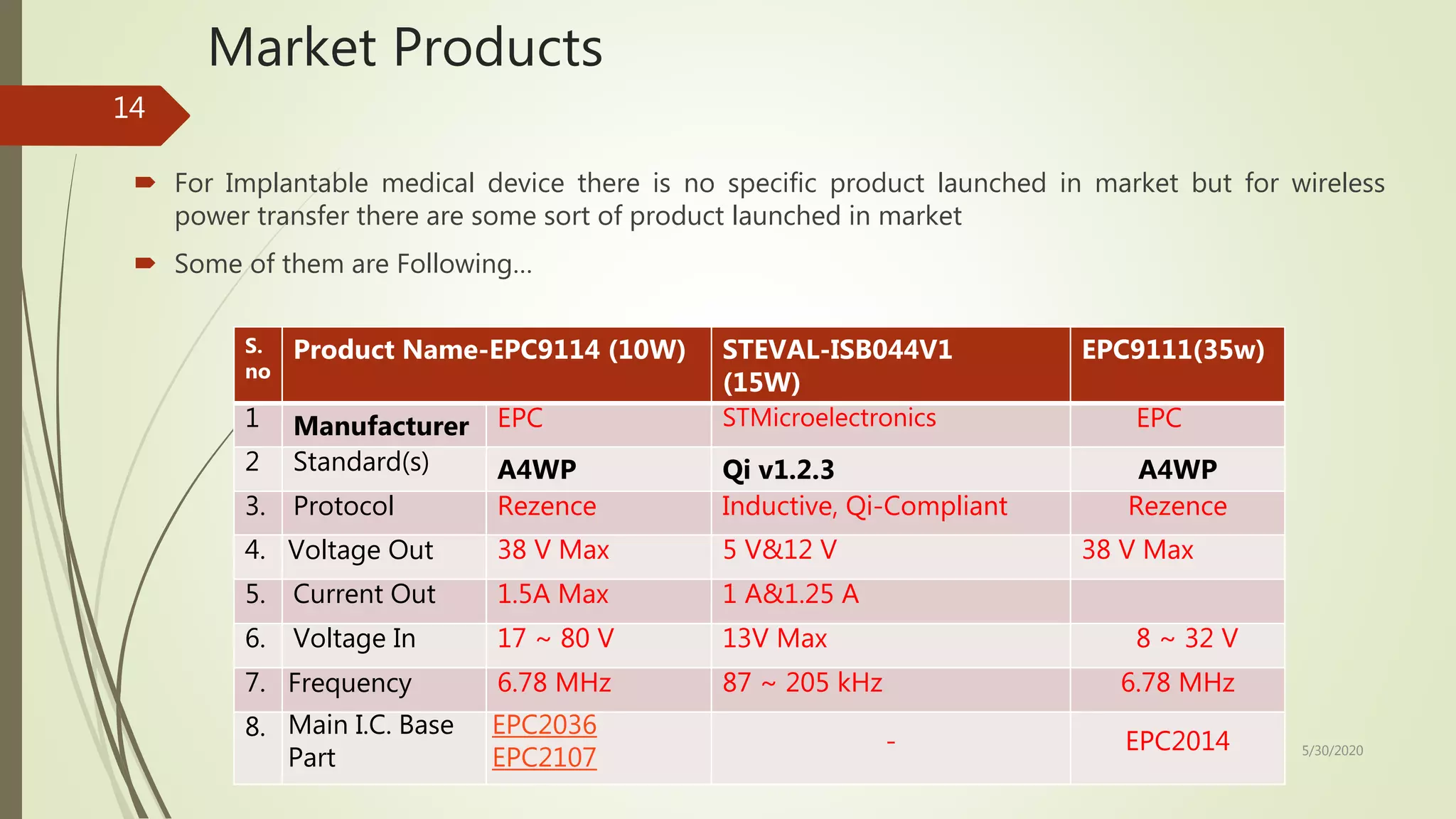 Wireless power transmission for implantable medical devices | PPTX