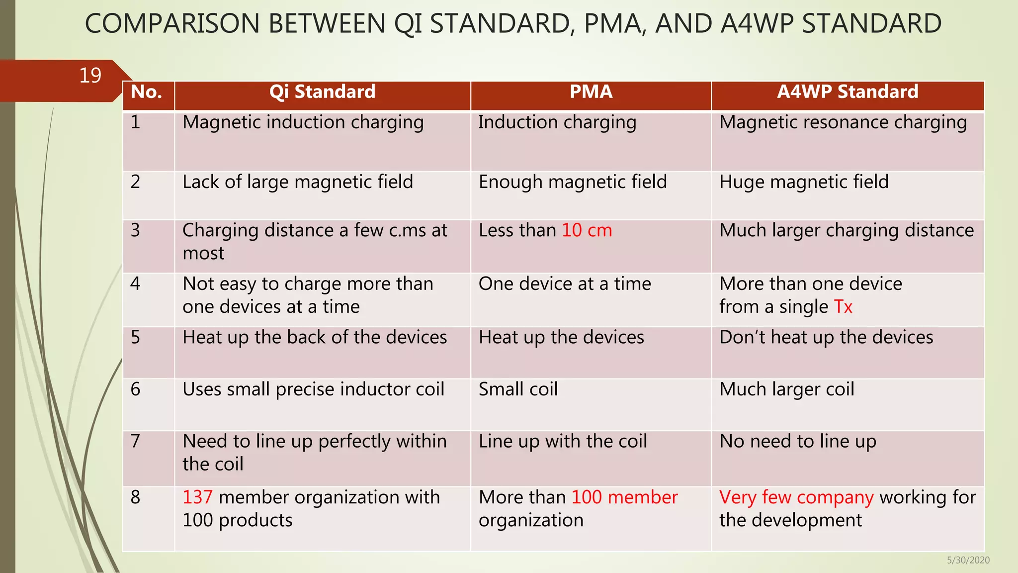 Wireless power transmission for implantable medical devices | PPTX