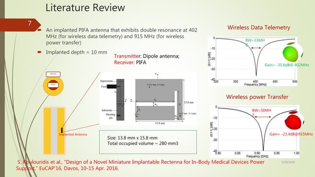 Wireless power transmission for implantable medical devices | PPTX