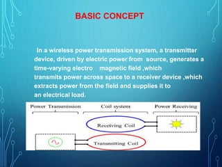 Wireless Power Transfer Technology | PPTX
